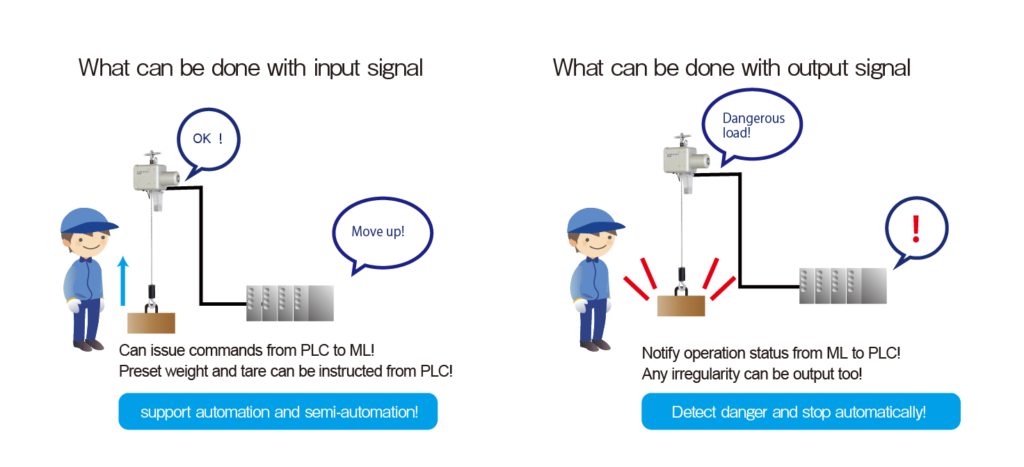 Intelligent Assist Balancer | Electric Balancer | Moon Lifter Product ...